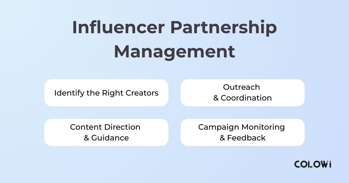 Influencer Partnership Management - Colowi Digital Marketing Agency